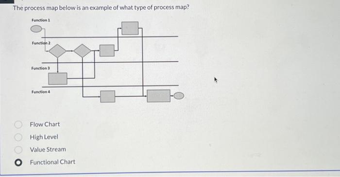 The process map below is an example of what type of | Chegg.com