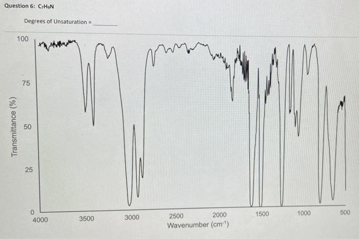 Solved Calculate the degrees of unsaturation (see formula | Chegg.com