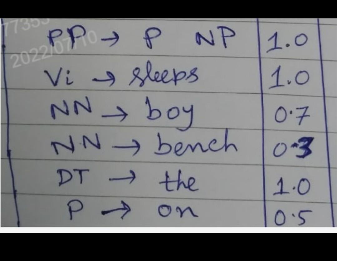 Solved A. Given the grammar and lexicon below derive the | Chegg.com