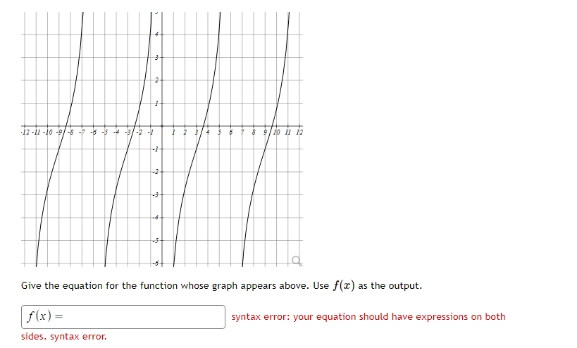 Solved Give the equation for the function whose graph | Chegg.com