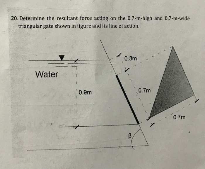 Solved 20. Determine the resultant force acting on the | Chegg.com
