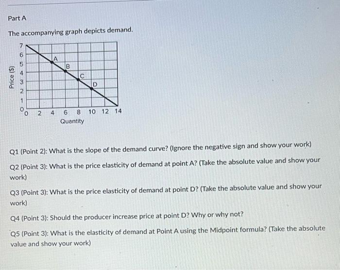 Solved Part A The accompanying graph depicts demand. 6 B | Chegg.com