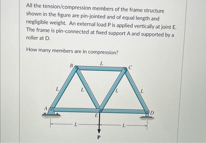 Solved All the tension/compression members of the frame | Chegg.com