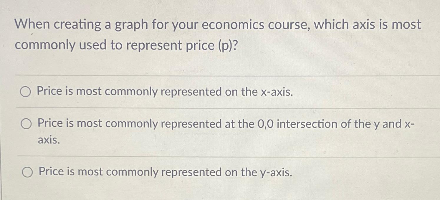 Solved When creating a graph for your economics course, | Chegg.com