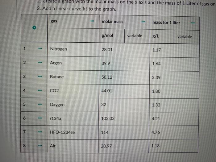 Solved a graph with the molar mass on the x axis and the | Chegg.com