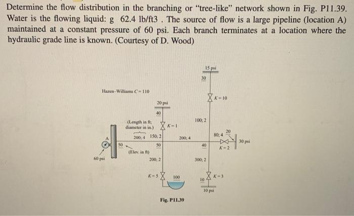 Solved Determine the flow distribution in the branching or | Chegg.com