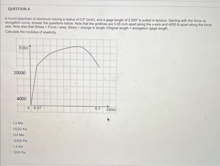 Solved A round specimen of aluminum having a radius of 0.5∘ | Chegg.com