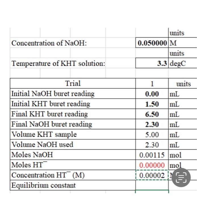 Solved Concentration of NaOH : Temperature of KHT solution: | Chegg.com