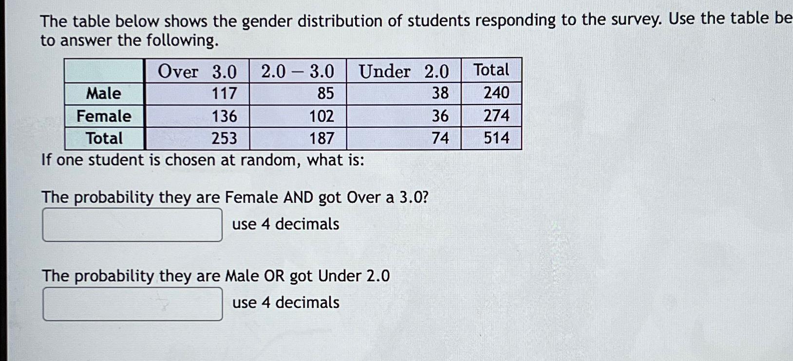 Solved The table below shows the gender distribution of | Chegg.com
