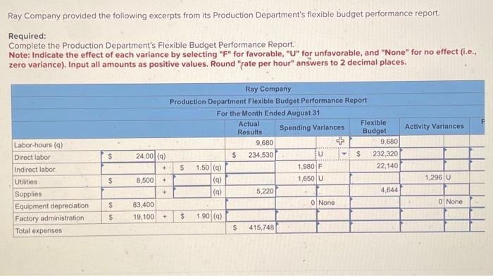Ray Company provided the following excerpts from its | Chegg.com