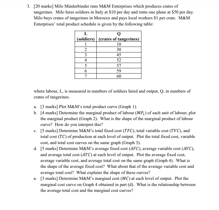 Solved [20 ﻿marks] ﻿Milo Minderbinder runs M&M Enterprises | Chegg.com