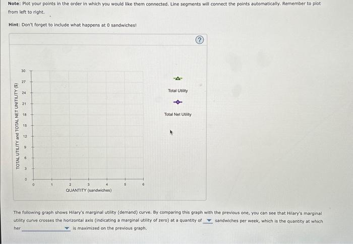 2. Total and marginal net utility The following table | Chegg.com