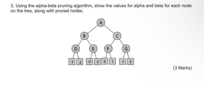 Solved 3 Using The Alpha Beta Pruning Algorithm Show The