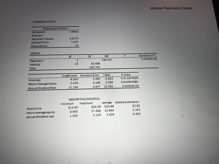 Solved Multiple Regression Output SUMMARYOUTPUTMultiple | Chegg.com