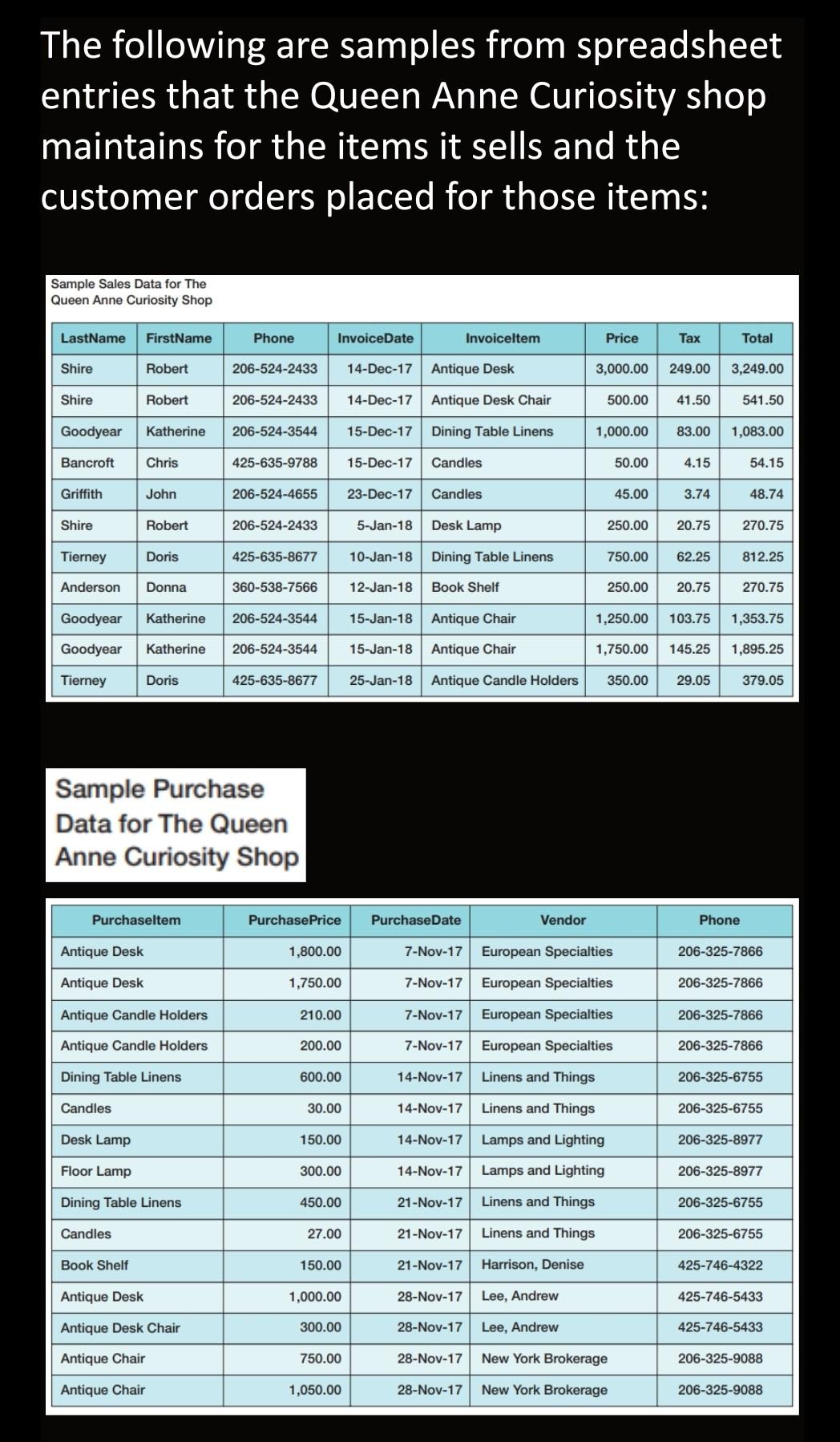 Solved The following are samples from spreadsheet entries | Chegg.com