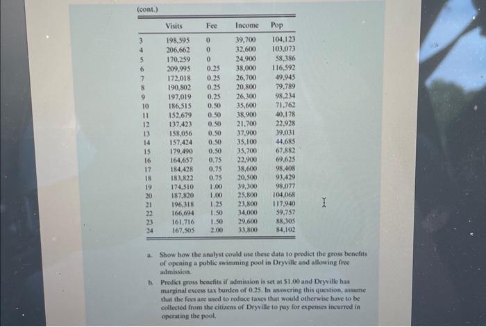Solved please show how to do a regression alaysis using | Chegg.com