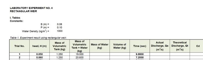 Solved LABORATORY EXPERIMENT NO. 4 RECTANGULAR WEIR 1. | Chegg.com