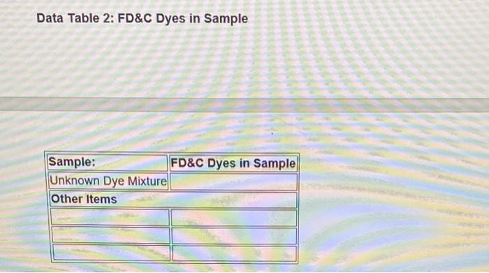 Solved Data Table 1: Chromatogram Data Sample Solvent front | Chegg.com