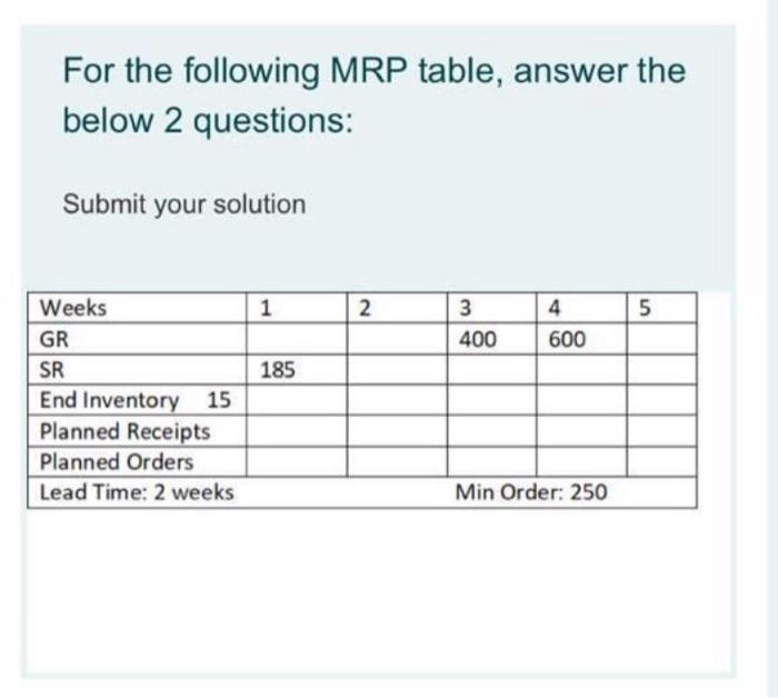 Solved For the following MRP table, answer the below 2 | Chegg.com