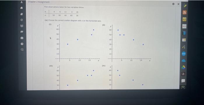 Solved (ii) (ii) \{14i) (ii) (iig) What does the scatter | Chegg.com