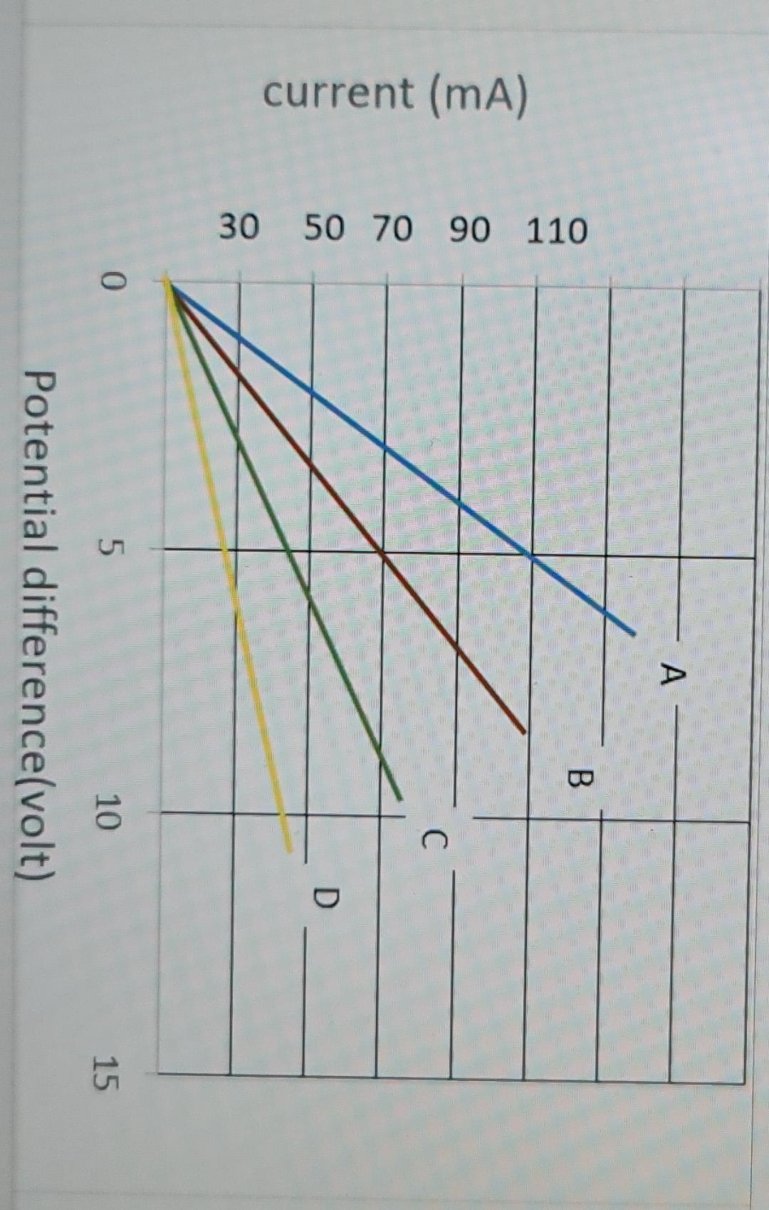 Solved The graph below represents the relationship between | Chegg.com