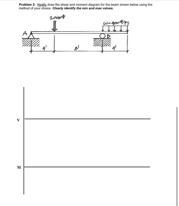 Solved Problem 2: Neatly draw the shear and moment diagram | Chegg.com
