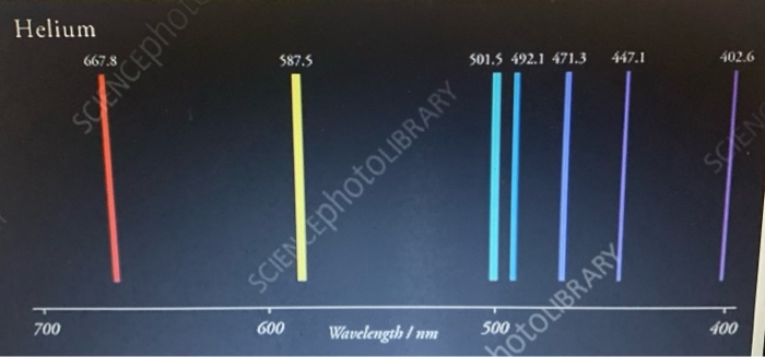 Solved Part II: Spectroscope Calibration Mercury Color Scale | Chegg.com