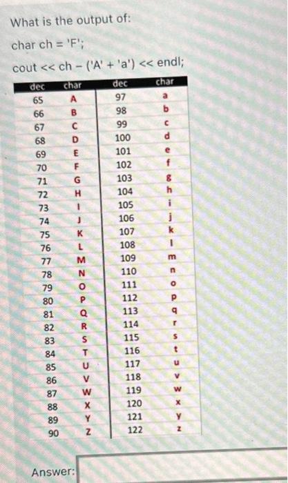 Solved What is the output of: char ch=′F′; cout ≪ ch | Chegg.com