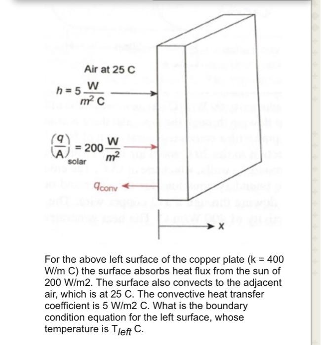 Solved For the above left surface of the copper plate (k=400 | Chegg.com