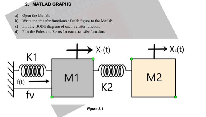 Solved 2. MATLAB GRAPHS a) Open the Matlab. b) Write the | Chegg.com