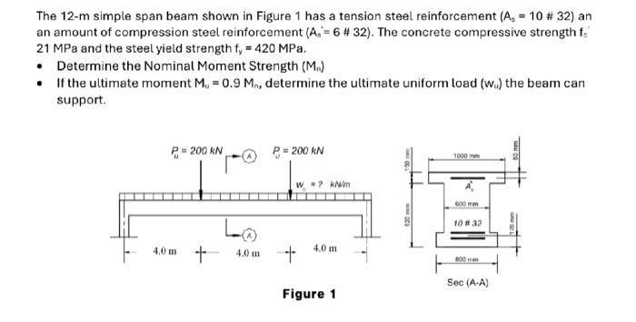 Solved The 12-m simple span beam shown in Figure 1 has a | Chegg.com