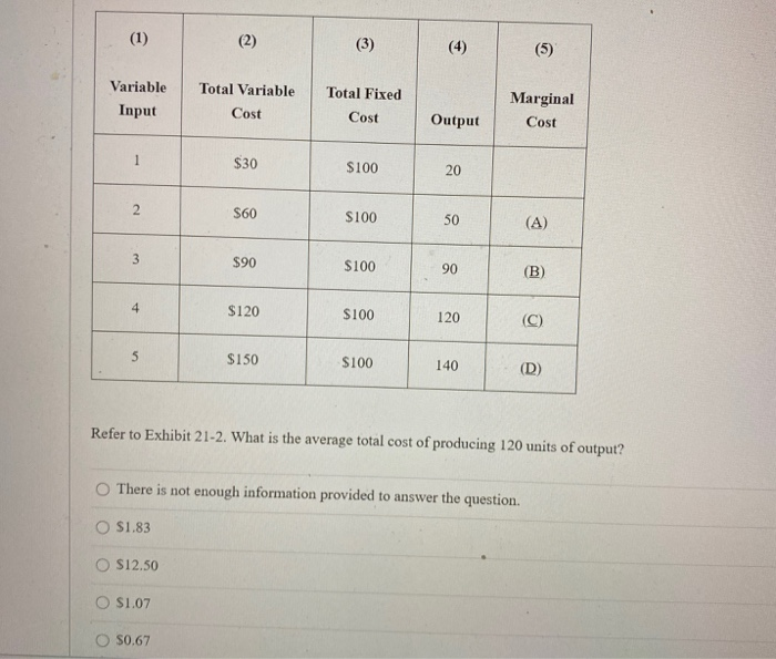 Solved 2 3 4 5 Total Variable Variable Input Total 