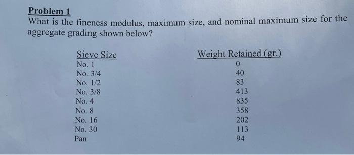 Solved Problem 1 What is the fineness modulus, maximum size, | Chegg.com