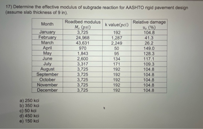 Solved 14, (%) 17) Determine the effective modulus of | Chegg.com
