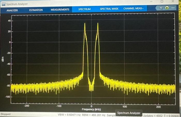 Questions 1 Is The Input Message Signal Generated