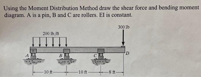 Solved Using the Moment Distribution Method draw the shear | Chegg.com