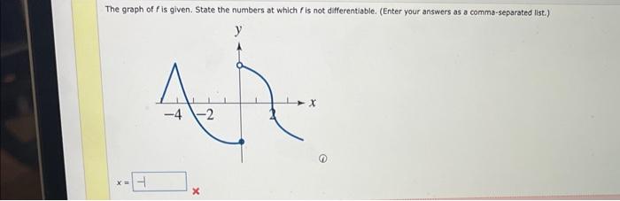 Solved The graph of f is given. State the numbers at which f | Chegg.com