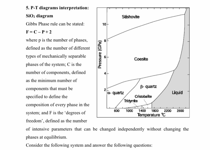 Pressure (GPa) 5. P-T diagrams interpretation: SiO2 | Chegg.com