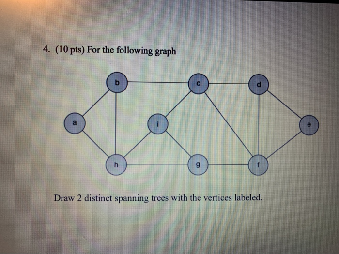 Solved 4. (10 pts) For the following graph Draw 2 distinct | Chegg.com