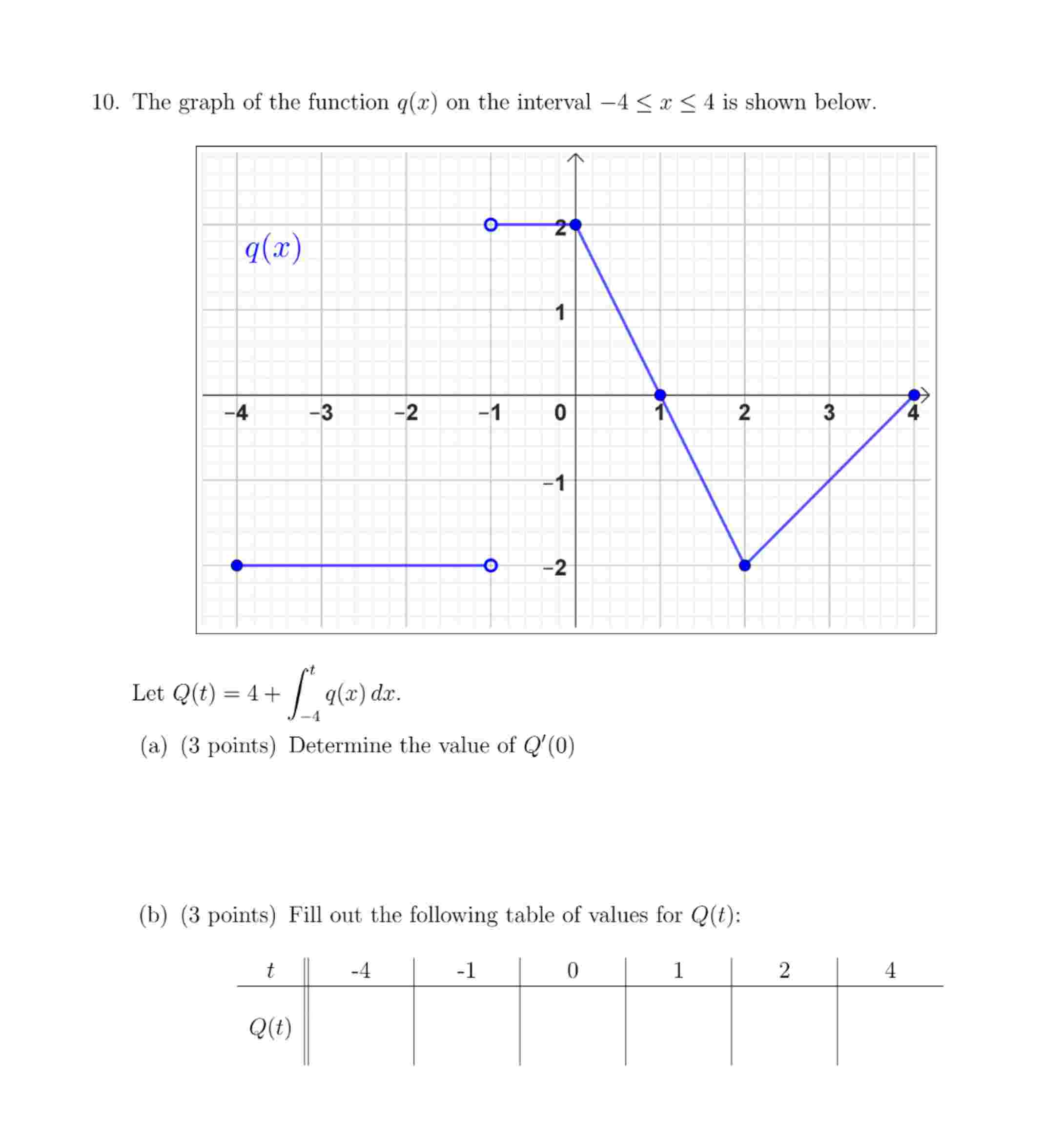 Solved The graph of ﻿the function q(x) on ﻿the interval | Chegg.com