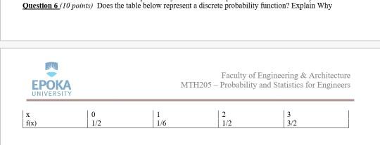 Solved Question 6/10 points) Does the table below represent | Chegg.com