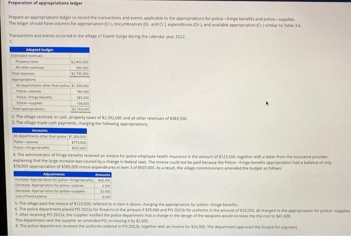 Solved Prepare an appropriations ledger to record the | Chegg.com