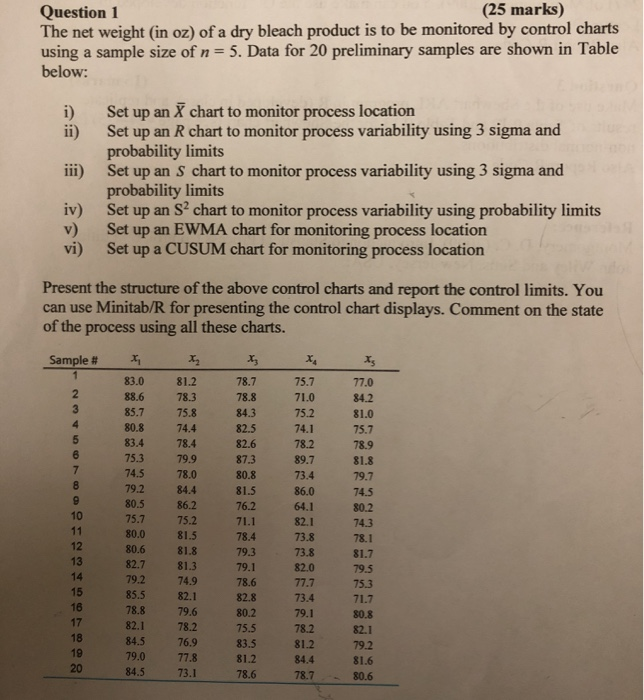 Solved Question 1 (25 marks) The net weight (in oz) of a dry | Chegg.com