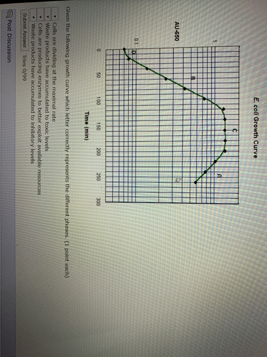 Solved E. coli Growth Curve IIIIIIIIIIIIIIIIII AU-650 50 100 | Chegg.com