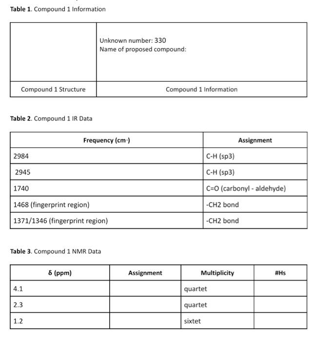 Solved Summarize the NMR and IR spectra data to include | Chegg.com