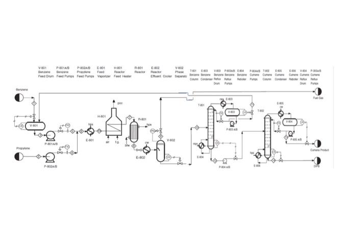 The production of Cumene (isopropyl benzene) takes | Chegg.com