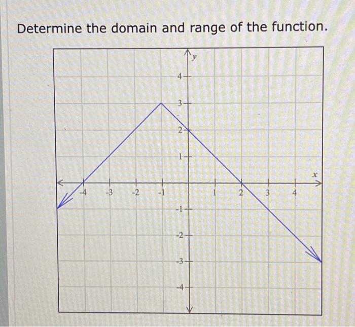 Solved Determine The Domain And Range Of The Function 0761