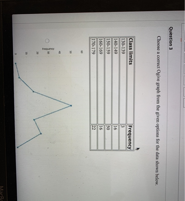 Solved Question 3 Choose a correct Ogive graph from the | Chegg.com