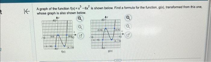 Solved A graph of the function f(x)=x3−6x2 is shown below. | Chegg.com