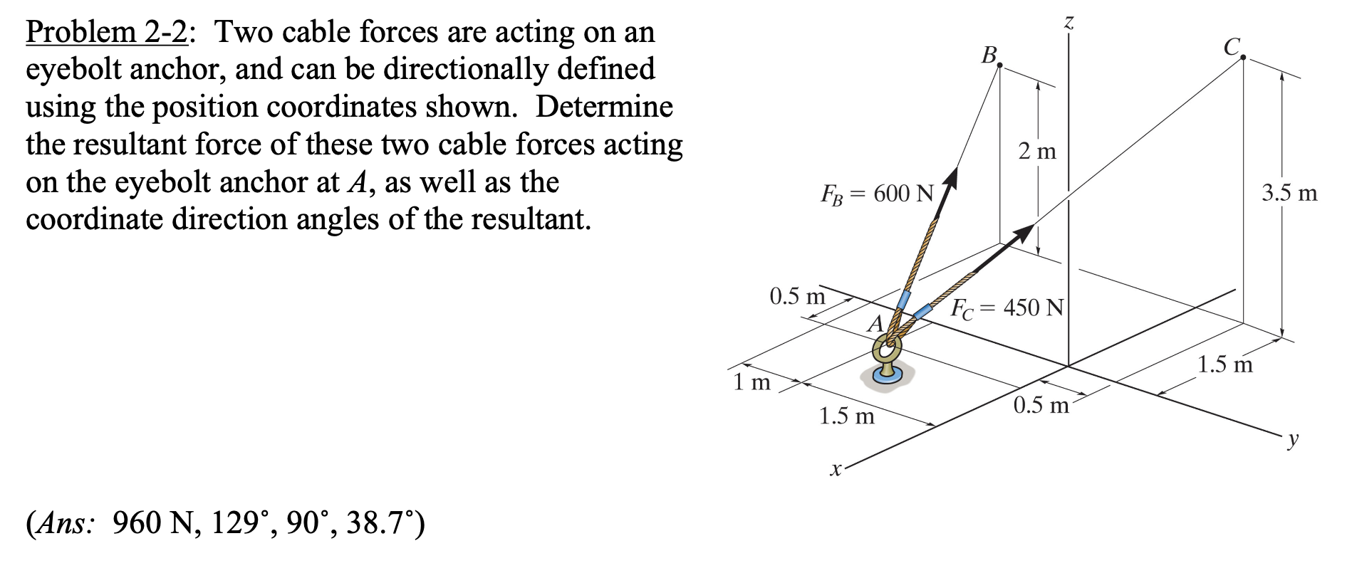 Solved Two cable forces are acting on aneyebolt anchor, and | Chegg.com